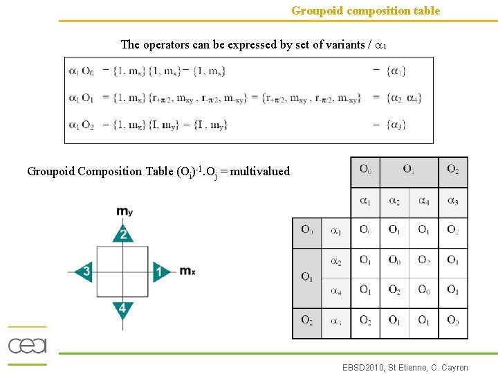 Crystallographic reconstruction methods to study phase transformations by