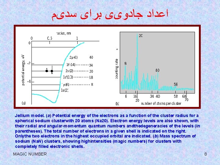Jellium model a Potential energy of the electrons