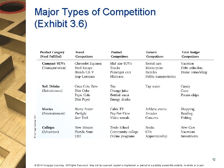 Chapter 4 1 2014 Cengage Learning All Rights
