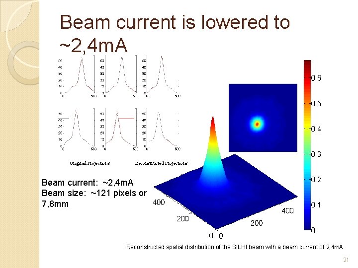 Beam fluorescencebased tomographic reconstruction of the transverse spatial
