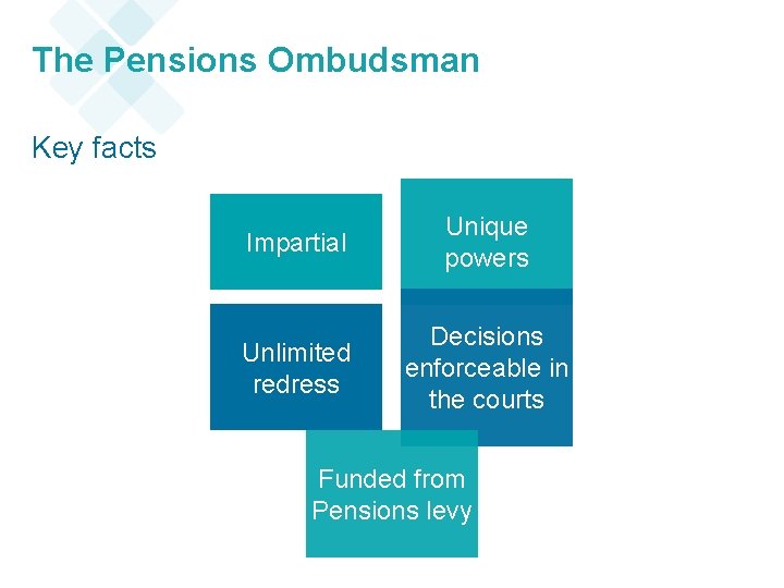 Simplifying the customer journey in leaps and bounds
