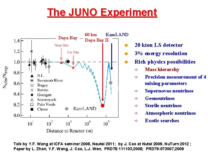 Introduction of the JUNO experiment Yifang Wang Institute