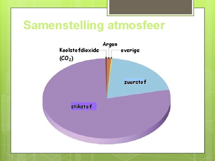 Hoofdstuk 2 Aarde 2 Planeet Aarde Ons zonnestelsel