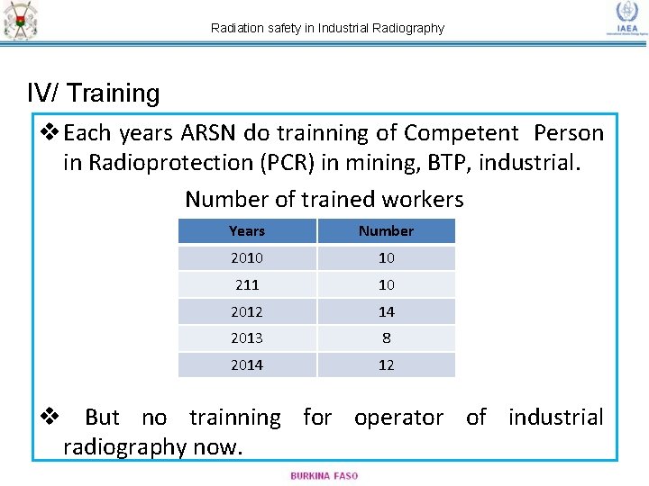 Radiation safety in Industrial Radiography Regulatory Infrastructure ARSN
