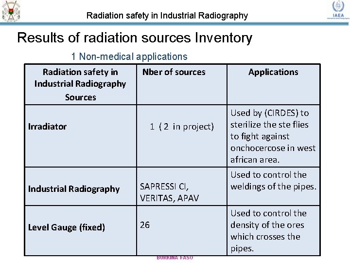 Radiation safety in Industrial Radiography Regulatory Infrastructure ARSN