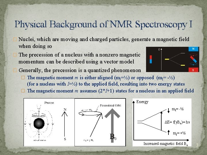 Introduction to NMR Spectroscopy Part I 1 Introduction