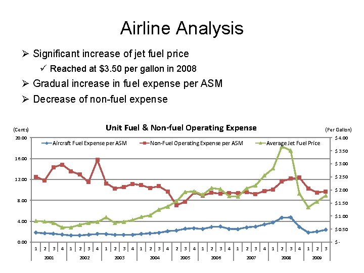 Airline Operating Costs Airline Productivity US Airways Seungwon