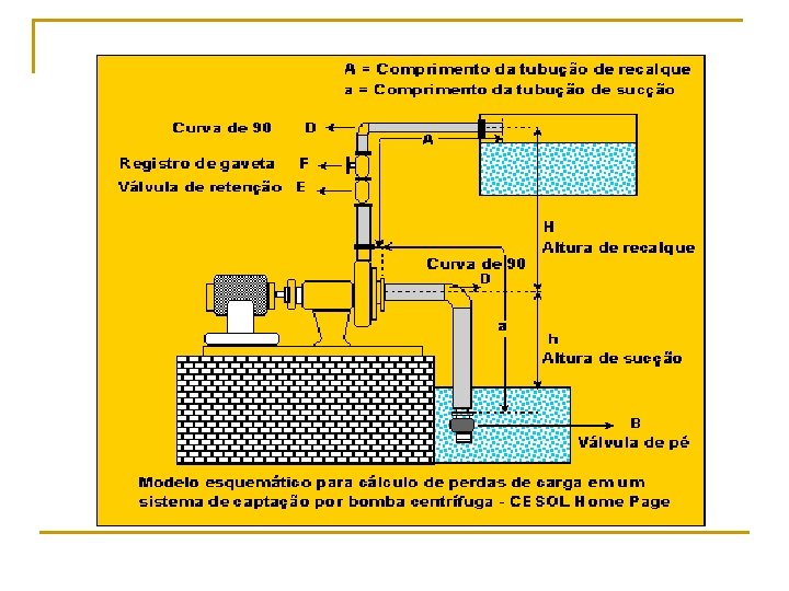 MQUINAS HIDRULICAS MQUINAS HIDRULICAS Dimensionamento de bombas para