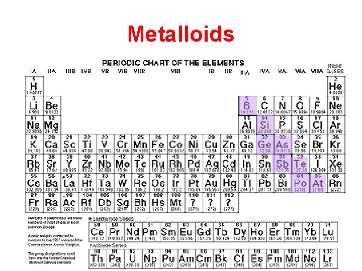 Section 2 The Modern Periodic Table The Elements