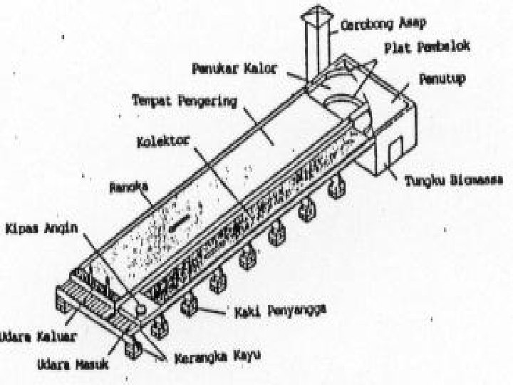PENGERINGAN DEFINISI Pengeringan merupakan metode pengawetan dengan cara