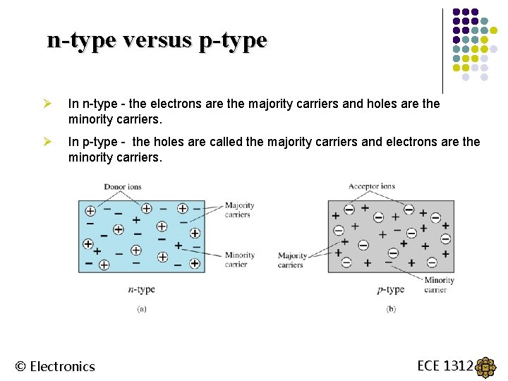 RecallLecture 2 l l l Introduction to Electronics