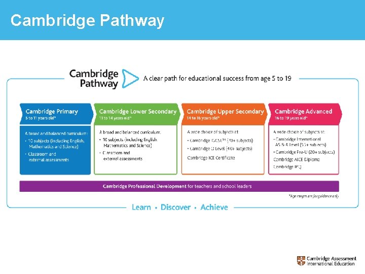 Cambridge Primary An introduction for parents Presenter Name