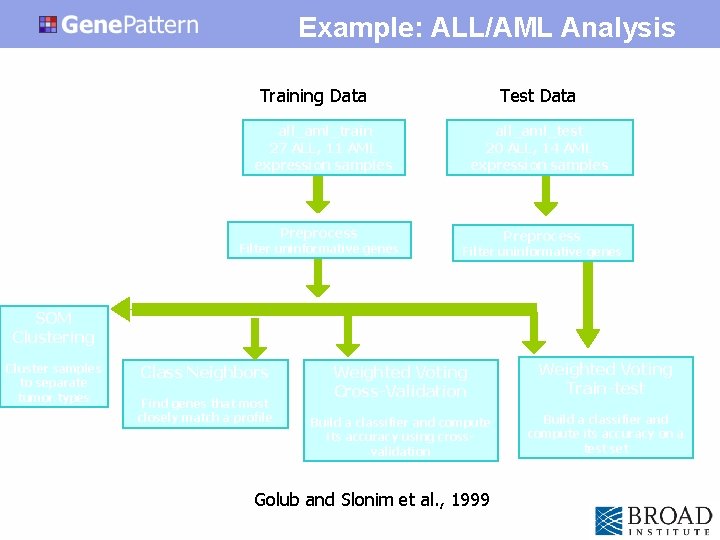 Session V Life Science Identifiers Use Cases Future