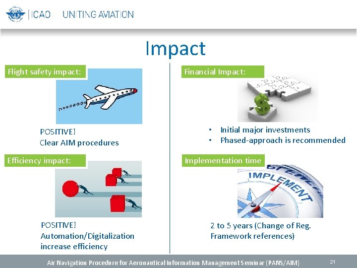 PANSAIM DOC 10066 AIR NAVIGATION PROCEDURES FOR AIM