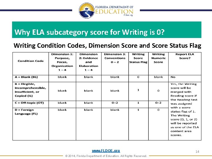 K12 Student Assessment Scoring and Reporting Dr Qian