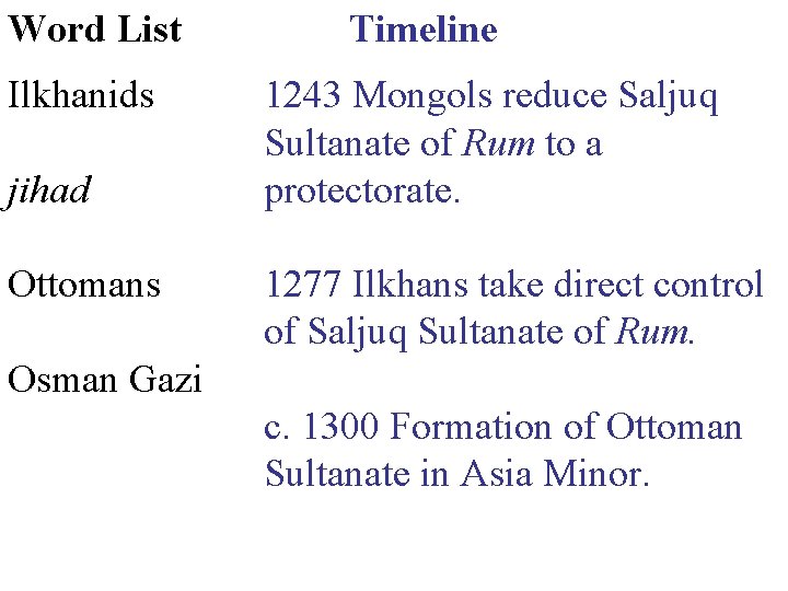 Word List Ilkhanids jihad Ottomans Timeline 1243 Mongols