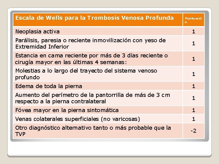 Profilaxis de enfermedad tromboemblica en el paciente crtico