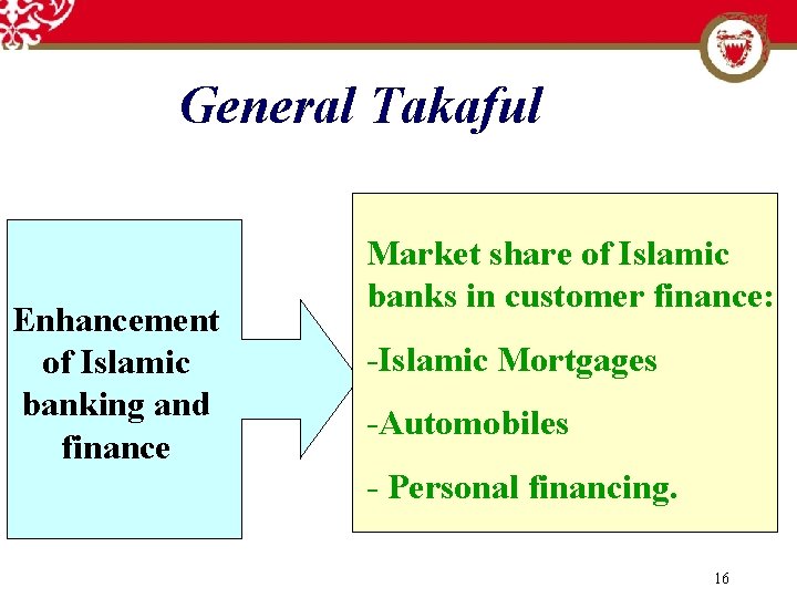 The growth potential for Islamic Insurance takaful in
