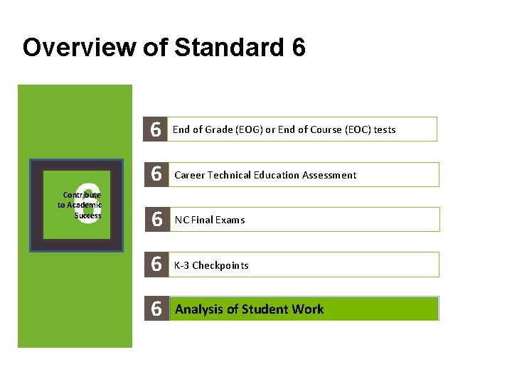 ASW 101 NC Professional Teaching Standards Standard I