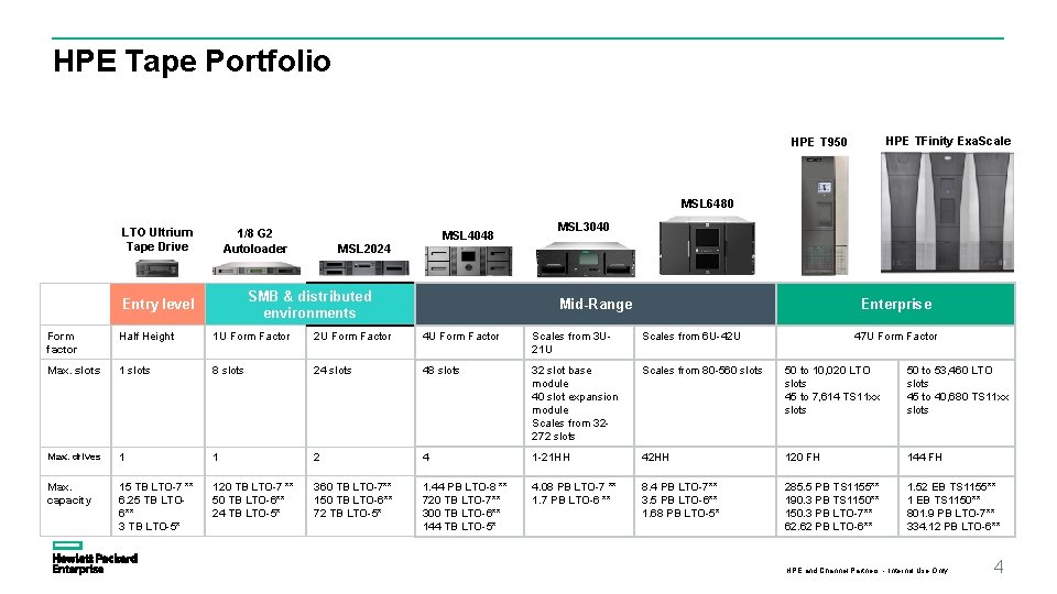 HPE MSL 3040 Competitive Deck HPE Competitive Intelligence