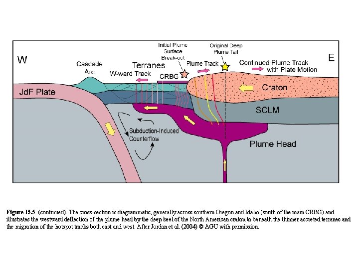 Chapter 15 Continental Flood Basalts Large Igneous Provinces
