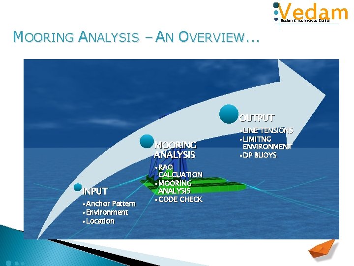 SAFE OFFSHORE VESSEL POSITIONING PRACTICE MOORING ANALYSIS ORCAFLEX