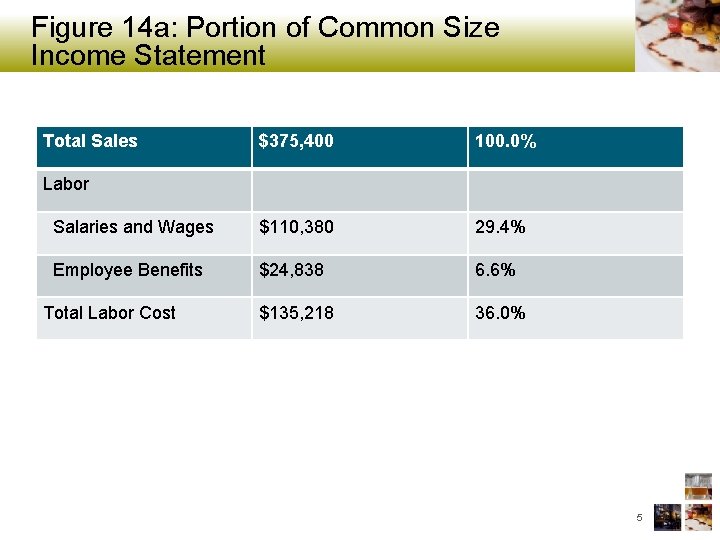 chapter 14 Income Statements and Budgets Class Name