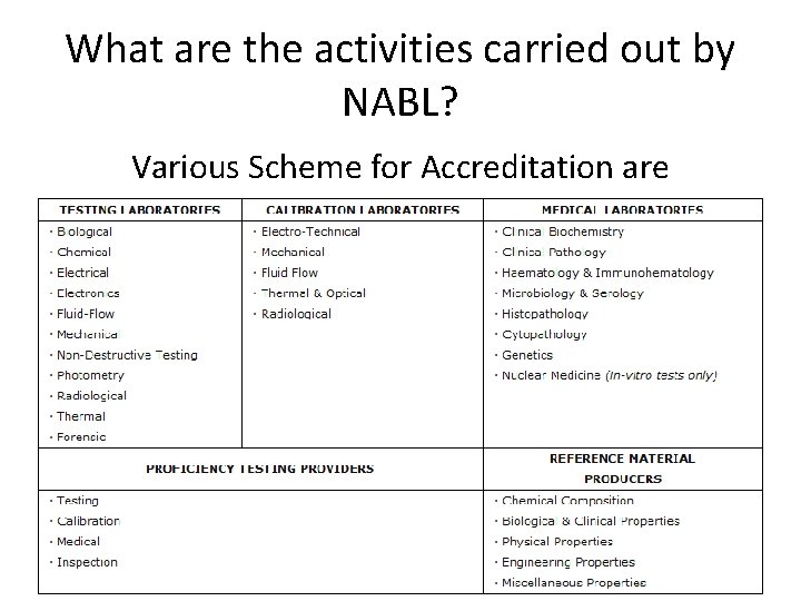 Preparation for NABL Accreditation in Medical laboratories First
