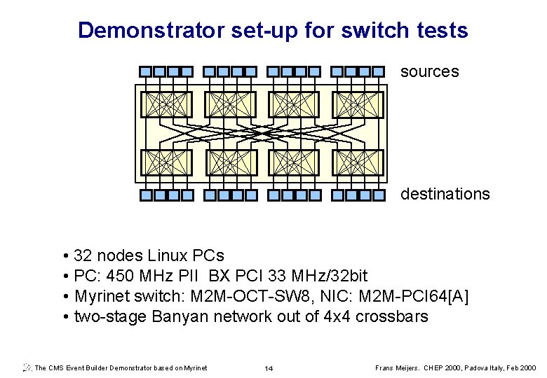 The CMS Event Builder Demonstrator based on Myrinet