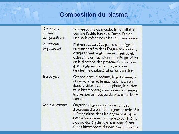 Le sang la lymphe dfenses de lorganisme et