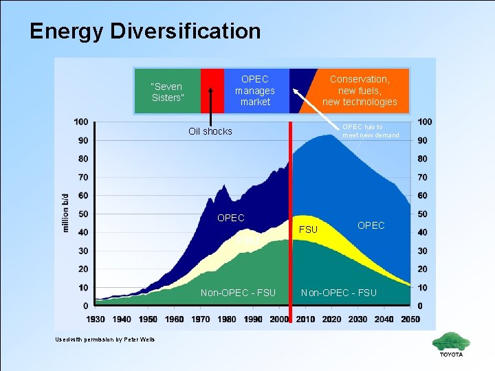 Sustainable Mobility Bill Reinert Toyota Motor Sales U