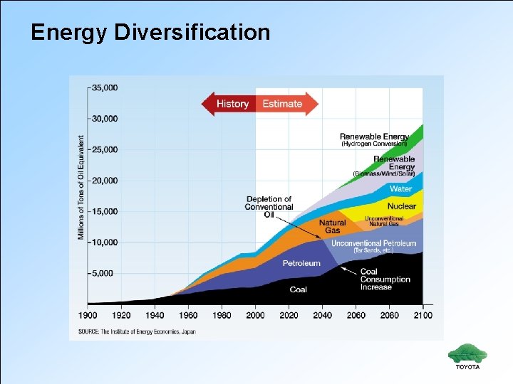 Sustainable Mobility Bill Reinert Toyota Motor Sales U
