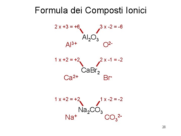 2018 Lezione 2 Atomi Molecole e Ioni Teoria