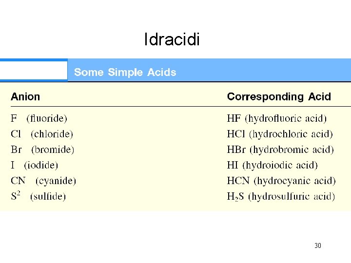 2018 Lezione 2 Atomi Molecole e Ioni Teoria