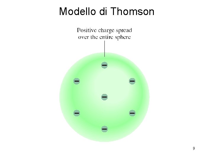 2018 Lezione 2 Atomi Molecole e Ioni Teoria