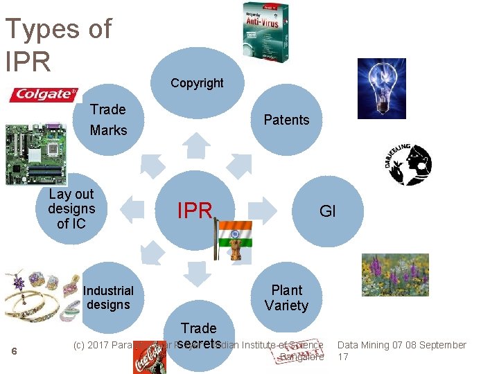 1 From Knowledge to Wealth Intellectual Property Technology