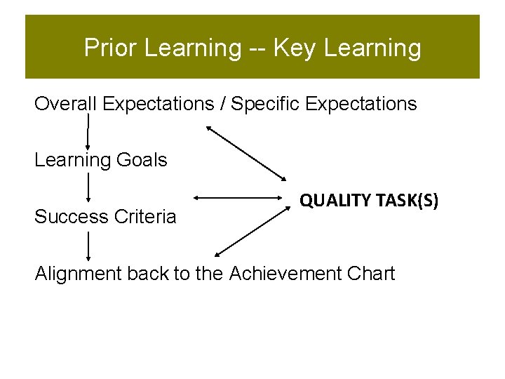 Creating an Assessment Plan Unit Planning Prior Learning