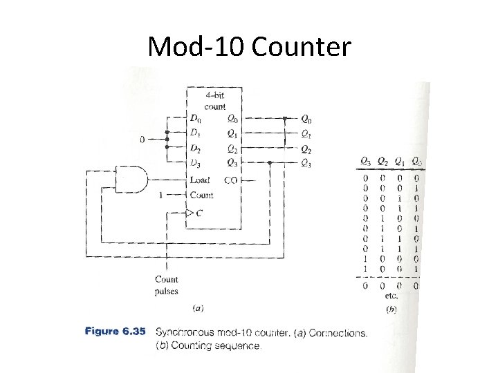 Digital Logic Design Lecture 24 Announcements Homework 8