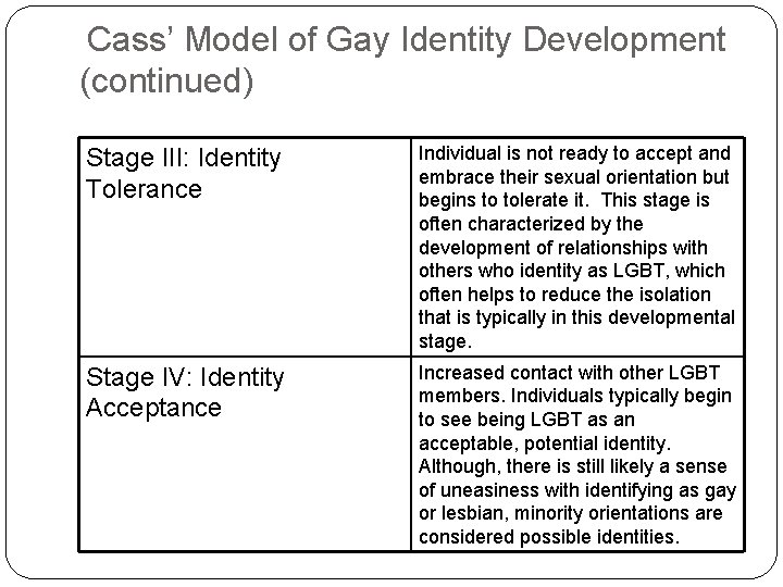 Lesbian Gay Bisexual and Transgender Patients Essentials of