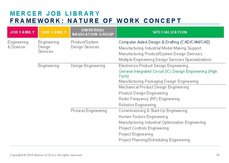 Not Peer Reviewed HEALTH WEALTH CAREER 2018 US
