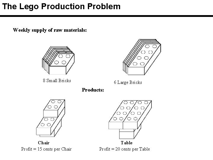 The Lego Production Problem You have a set