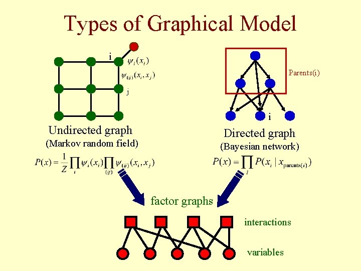 Introduction to Belief Propagation and its Generalizations Max