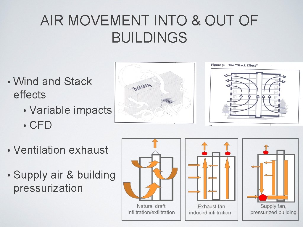BEM class 4 Building Thermo 1 Envelope Heat