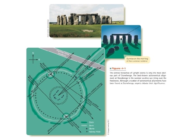 Chapter 4 The Origin of Modern Astronomy Guidepost