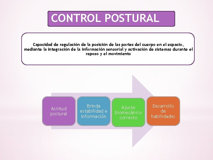 Presentado por Kelly Contreras Chinchilla CONTROL POSTURAL Capacidad