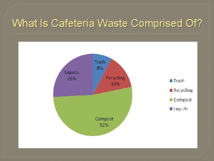 Reducing Cafeteria Waste Kathi Mirza Mass DEP Municipal