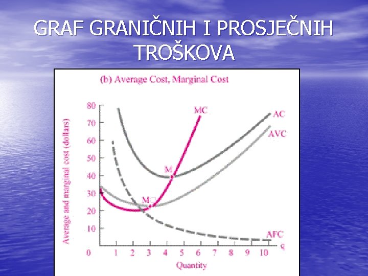 ANALIZA TROKOVA Dr Svetislav Polovina DEFINICIJA TROKA Pod
