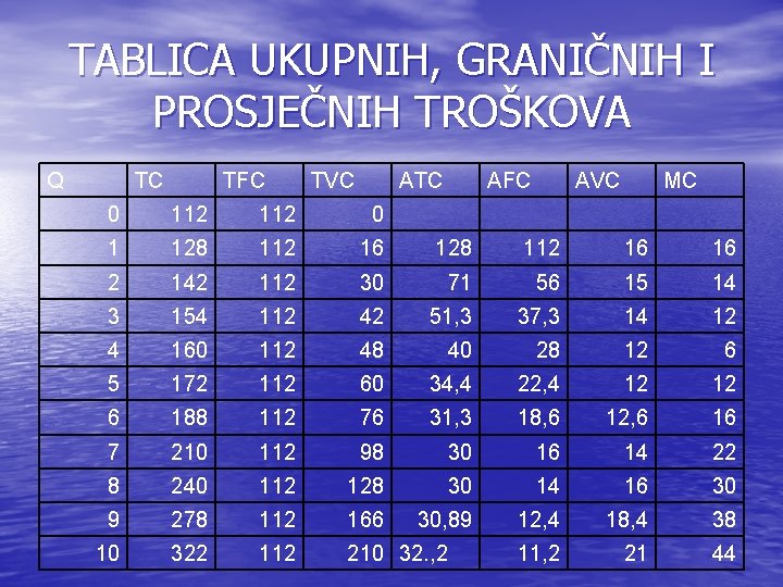 ANALIZA TROKOVA Dr Svetislav Polovina DEFINICIJA TROKA Pod