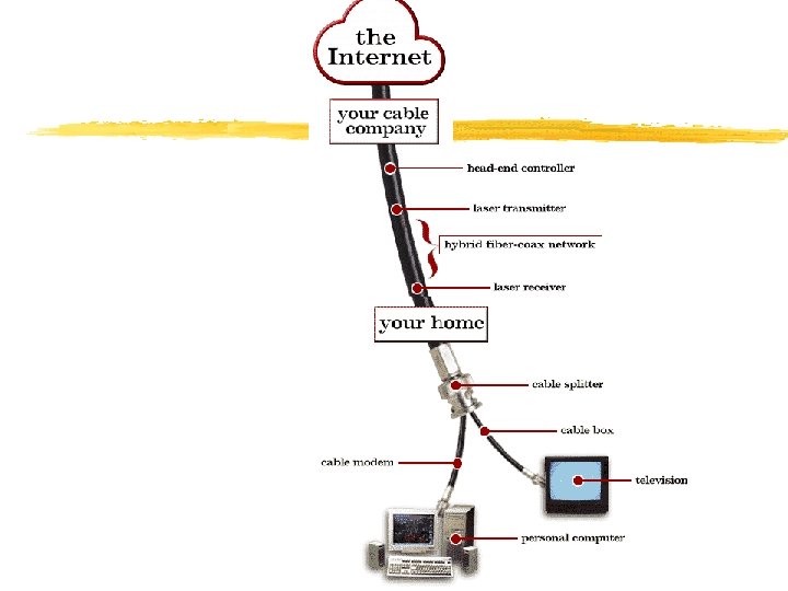 TUTORIAL CABLE MODEM Apresentao O que Cable Modem