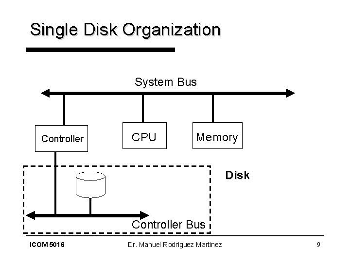 ICOM 5016 Introduction to Database Systems Dr Manuel